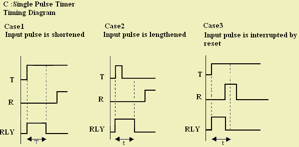 Timers in Logic Relays